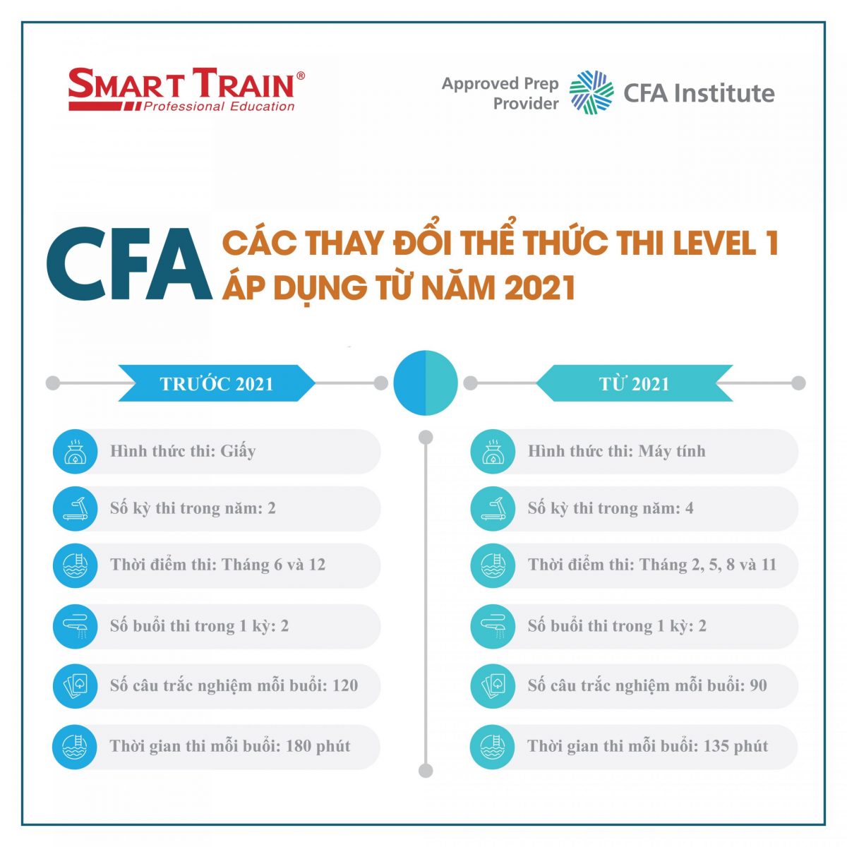 CFA Level 1 - Lộ trình học và ôn thi CFA Level 1 hiệu quả nhất